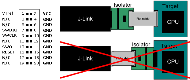 J Link SWD Isolator SEGGER The Embedded Experts