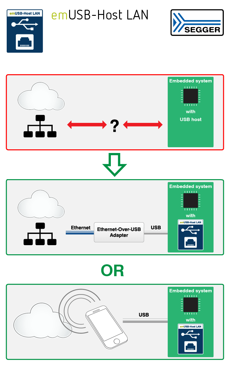 Connect Embedded Systems