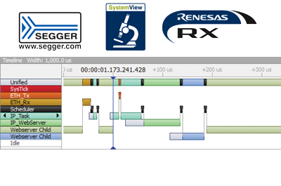 SystemView & Renesas