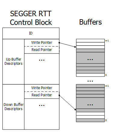 Tutorial: Using Single Wire Output SWO with ARM Cortex-M and Eclipse | MCU on Eclipse