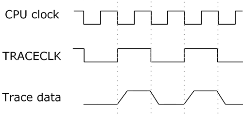 Setting up Trace | SEGGER - The Embedded Experts
