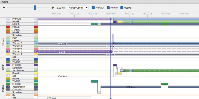 Verify and validate embedded system design | SEGGER SystemView