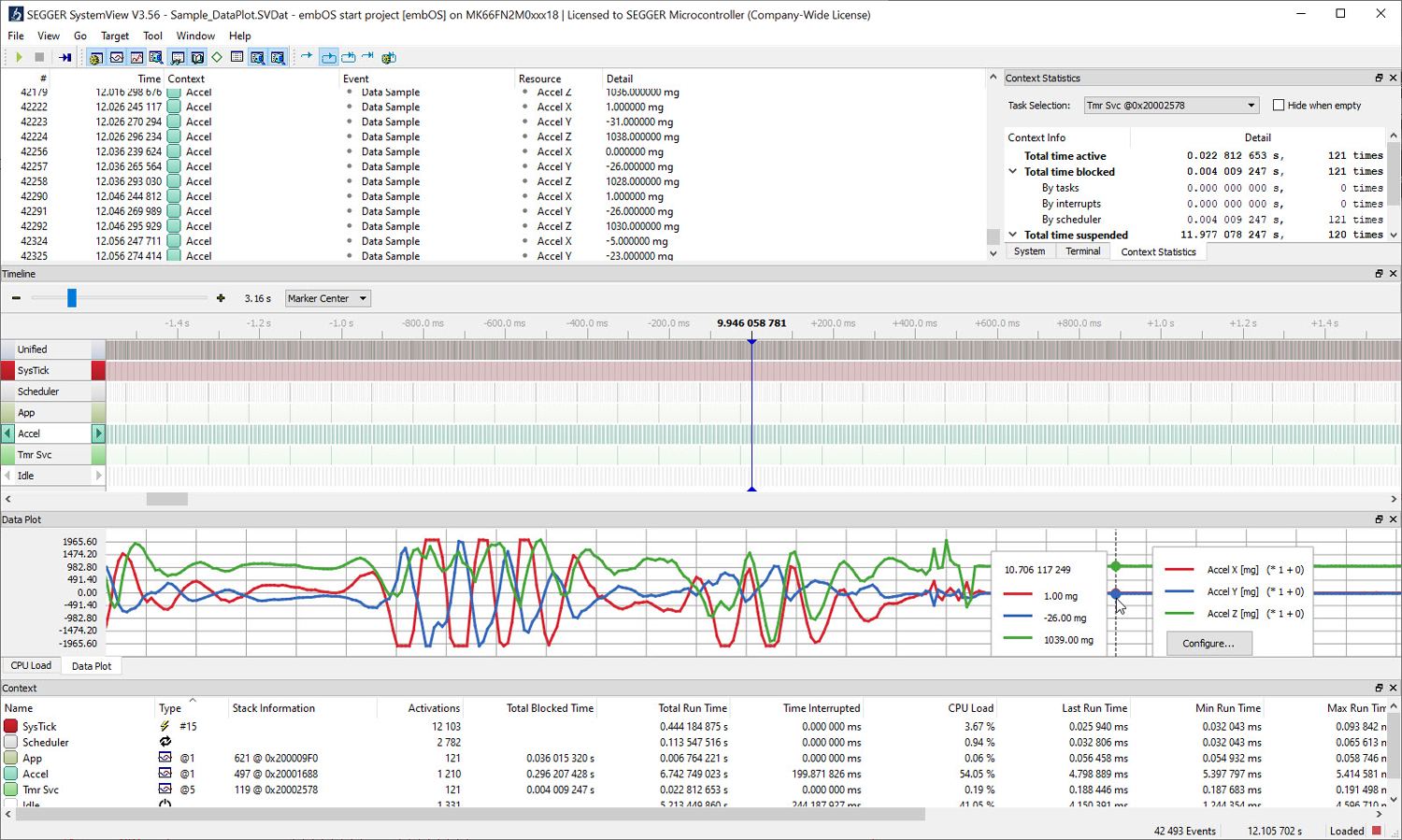 DataPlot Window for visual runtime behavior analysis | SystemView