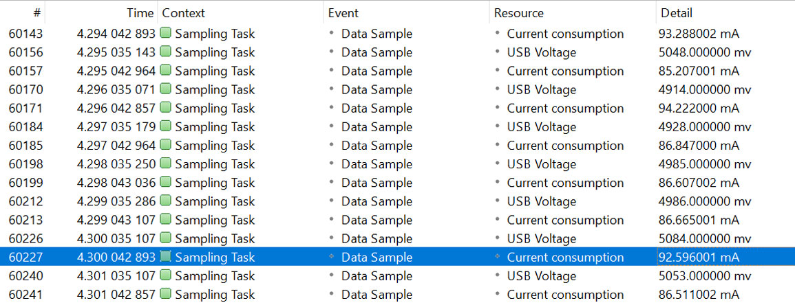 DataPlot Window for visual runtime behavior analysis | SystemView