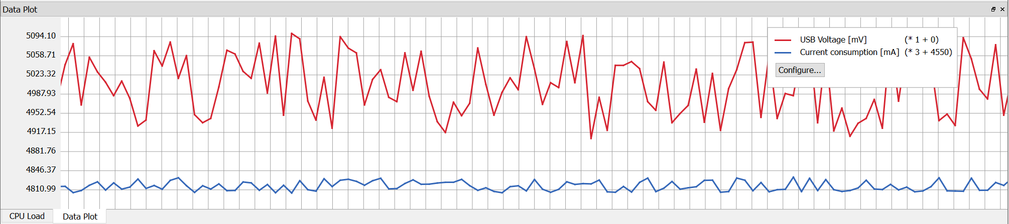 DataPlot Window for visual runtime behavior analysis | SystemView