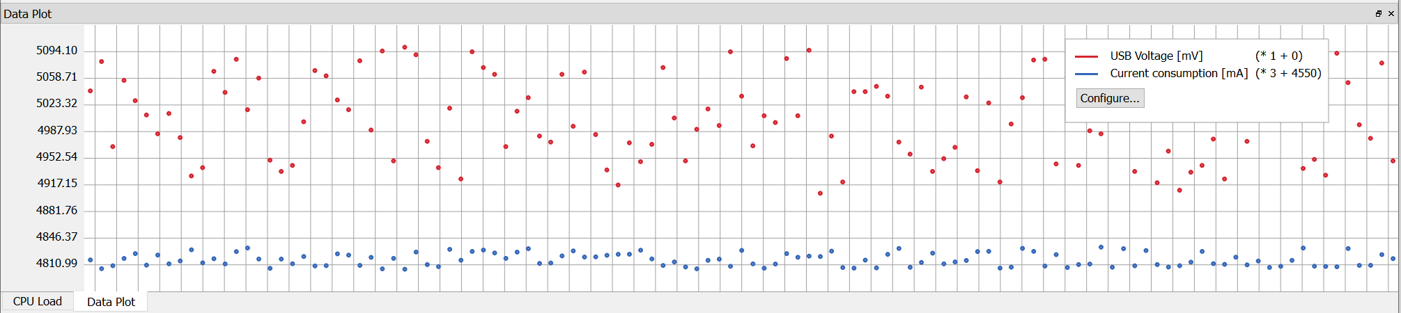 DataPlot Window for visual runtime behavior analysis | SystemView