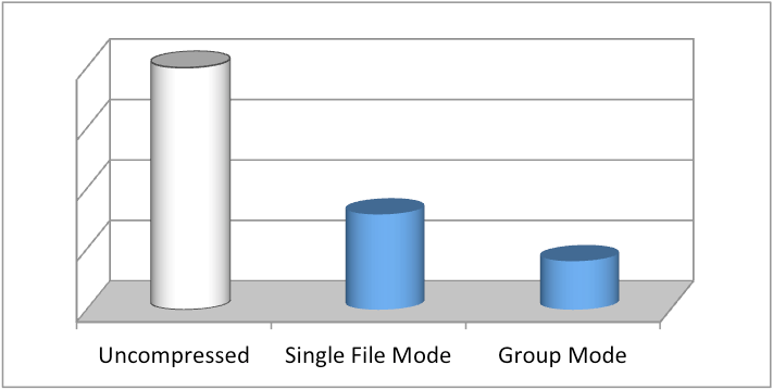 emCompress-Embed - SEGGER - The Embedded Experts